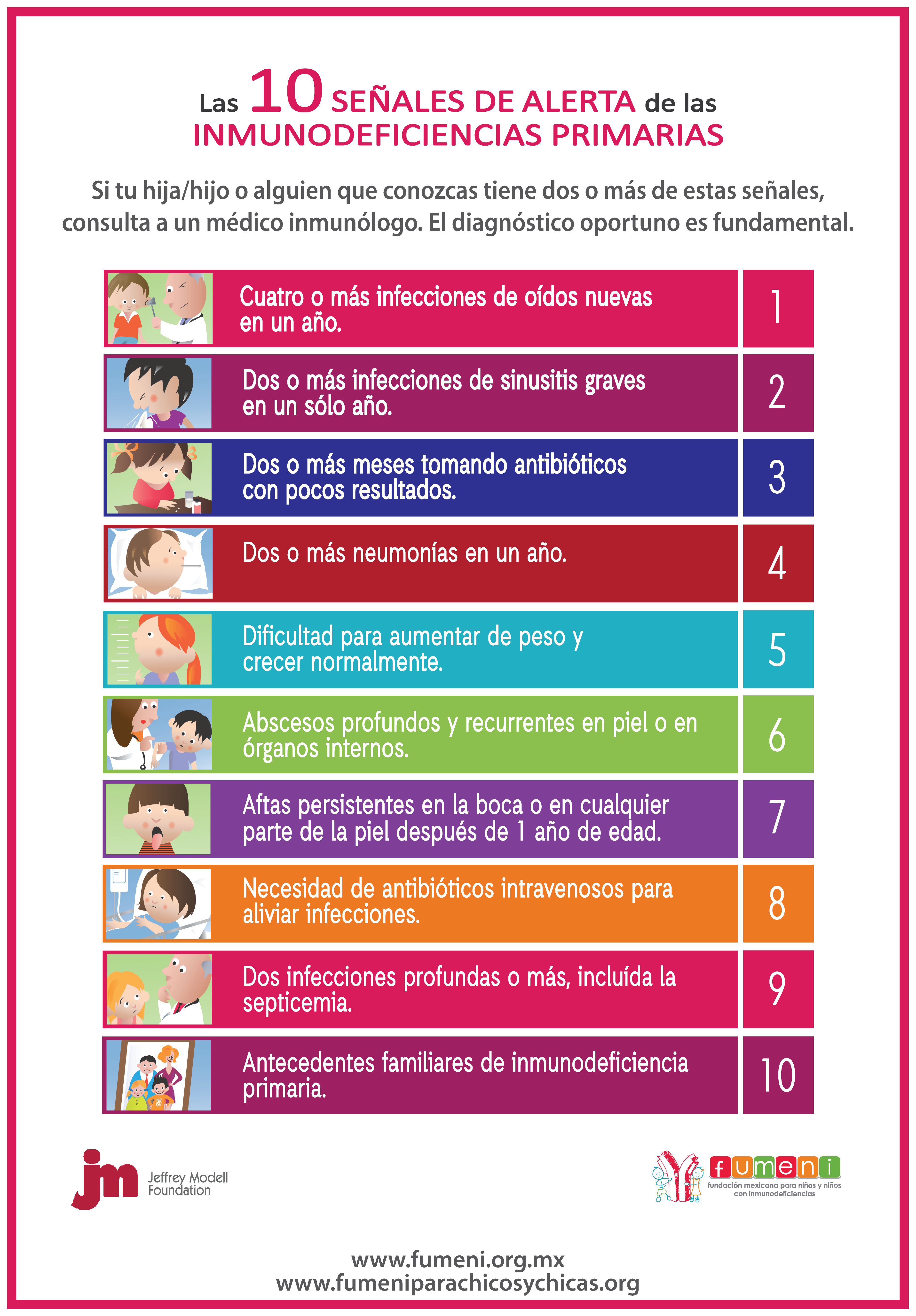 Señales de Alerta - Fumeni